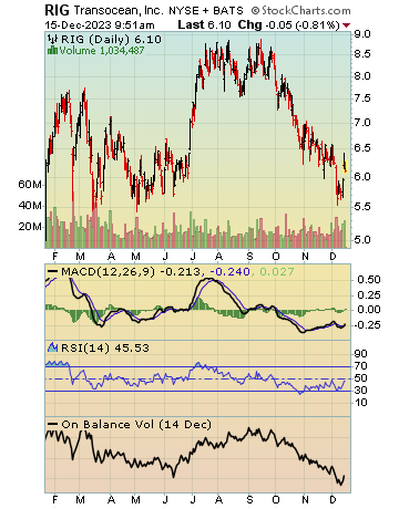 Channeling Stocks – Channeling Stocks Theory has been around for over ...