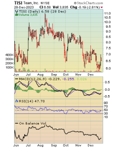 Channeling Stocks – Channeling Stocks Theory has been around for over ...