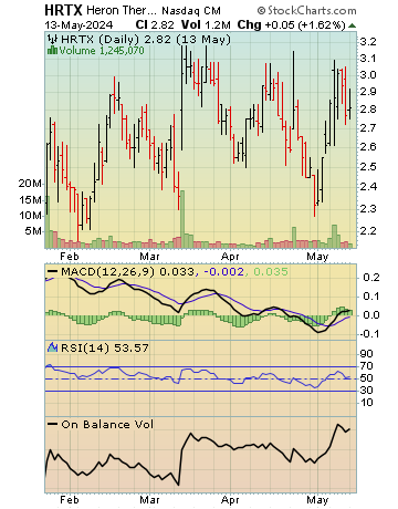 Stock channeling technique & market analysis techniques | Channeling ...