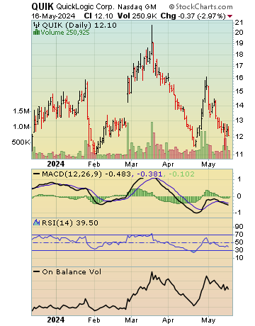Stock channeling technique & market analysis techniques | Channeling ...