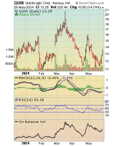 Stock channeling technique & market analysis techniques | Channeling ...