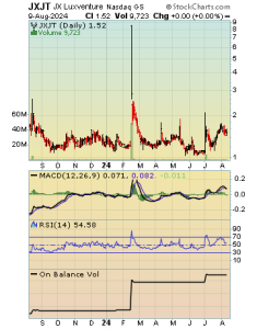 Stock channeling technique & market analysis techniques | Channeling ...