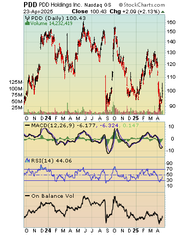 PDD - Channeling Stocks